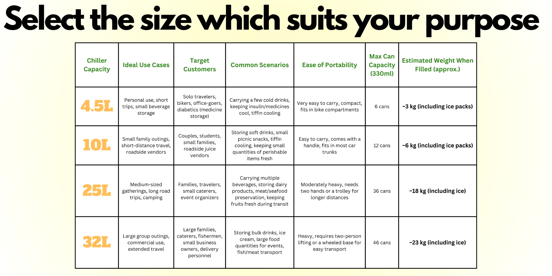 Pinnacle Ice Box , Primero 25 Litres, Fits upto 36 cans | Horeka